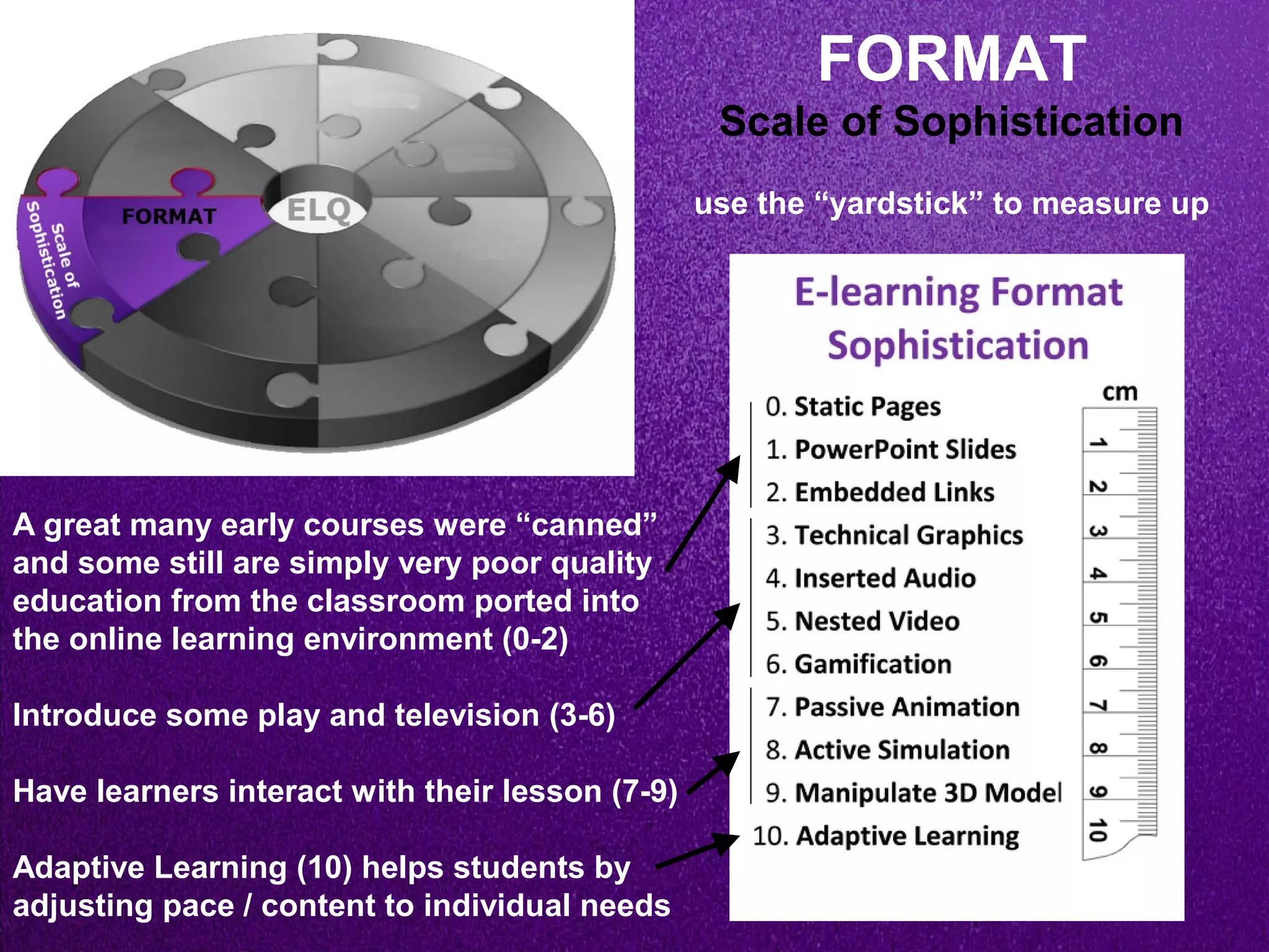Measuring E-Learning Quality | PPT