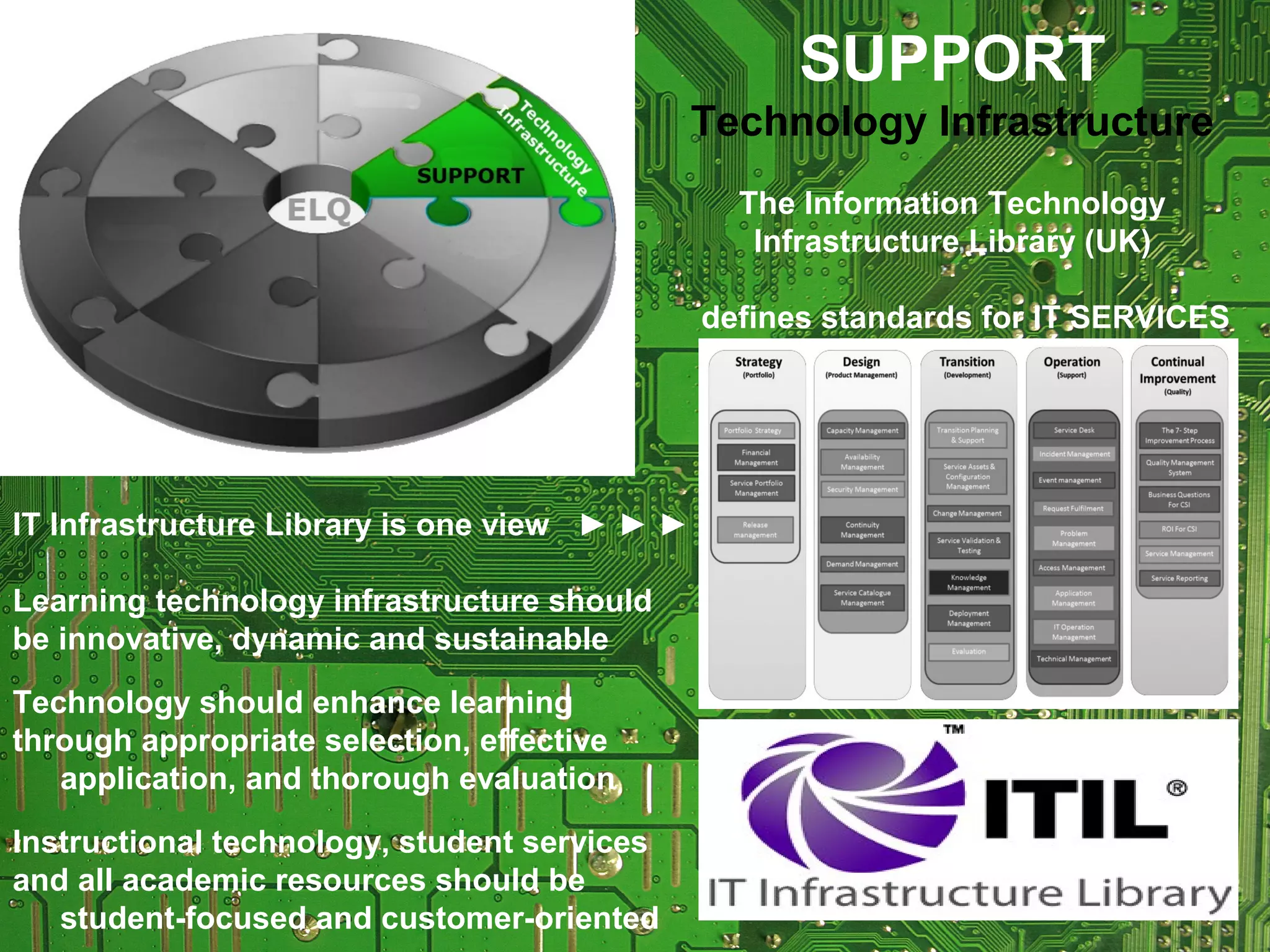 Measuring E-Learning Quality | PPT