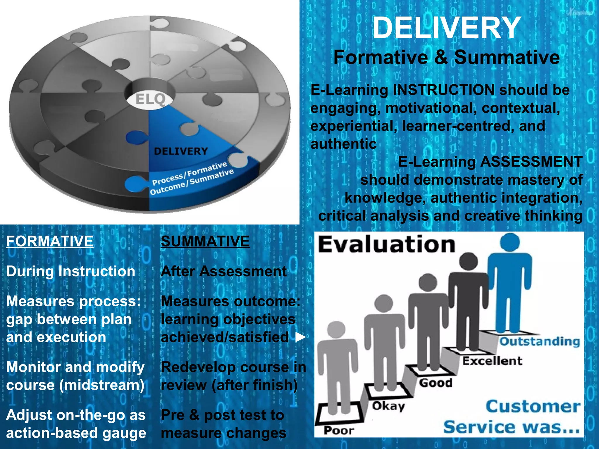 Measuring E-Learning Quality | PPT