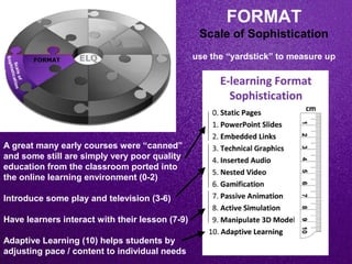 Measuring E-Learning Quality | PPT