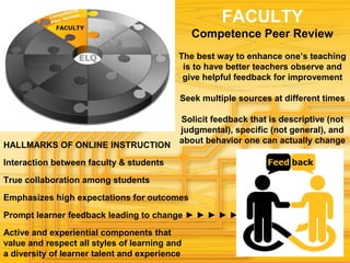 Measuring E-Learning Quality | PPT