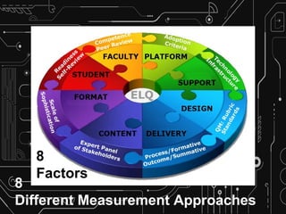 Measuring E-Learning Quality | PPT