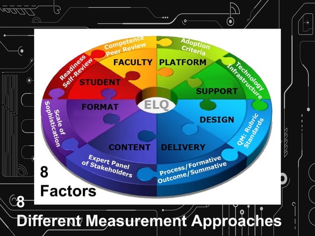 Measuring E-Learning Quality | PPT