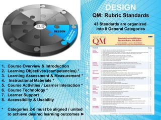 Measuring E-Learning Quality | PPT