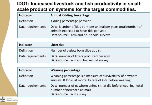Draft indicators for the CGIAR Research Program on Livestock and Fish…