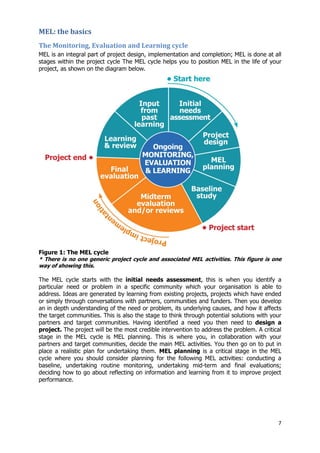 MEL_Support_Package_4th_June.pdf