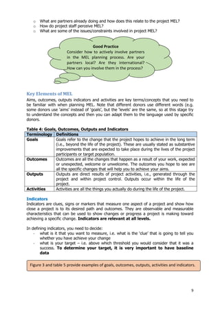 MEL_Support_Package_4th_June.pdf