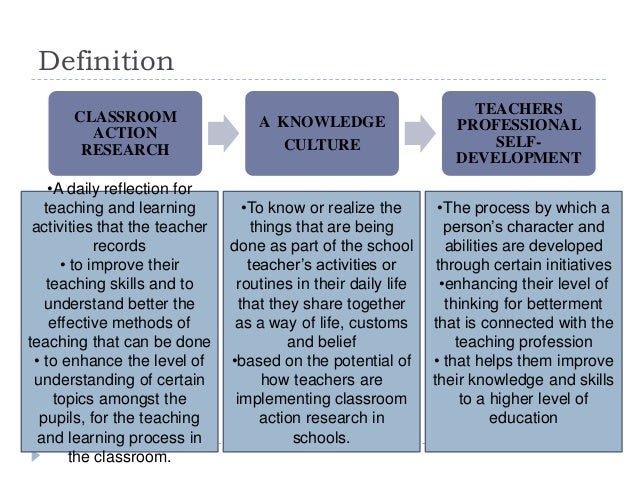 Classroom Action Research