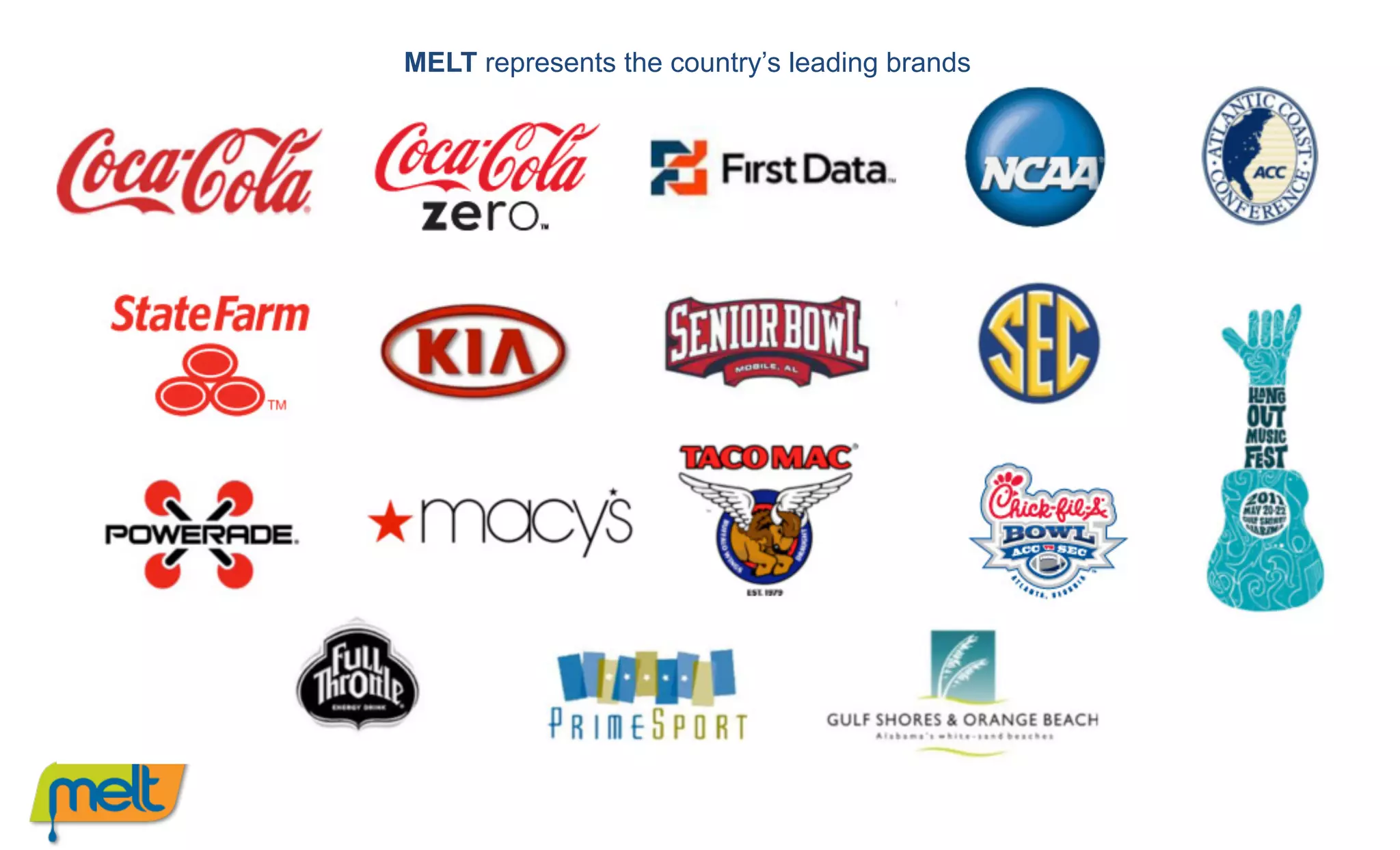 MELT Capabilities Deck | PPT