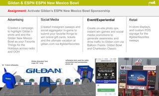 MELT Capabilities Deck | PPT