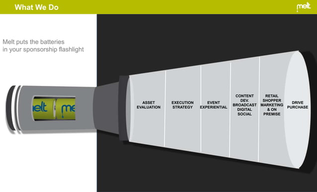 MELT Capabilities Deck | PPT