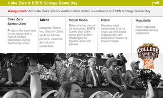 MELT Capabilities Deck | PPT