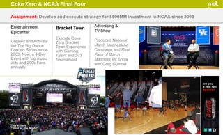 MELT Capabilities Deck | PPT