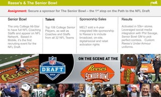 MELT Capabilities Deck | PPT