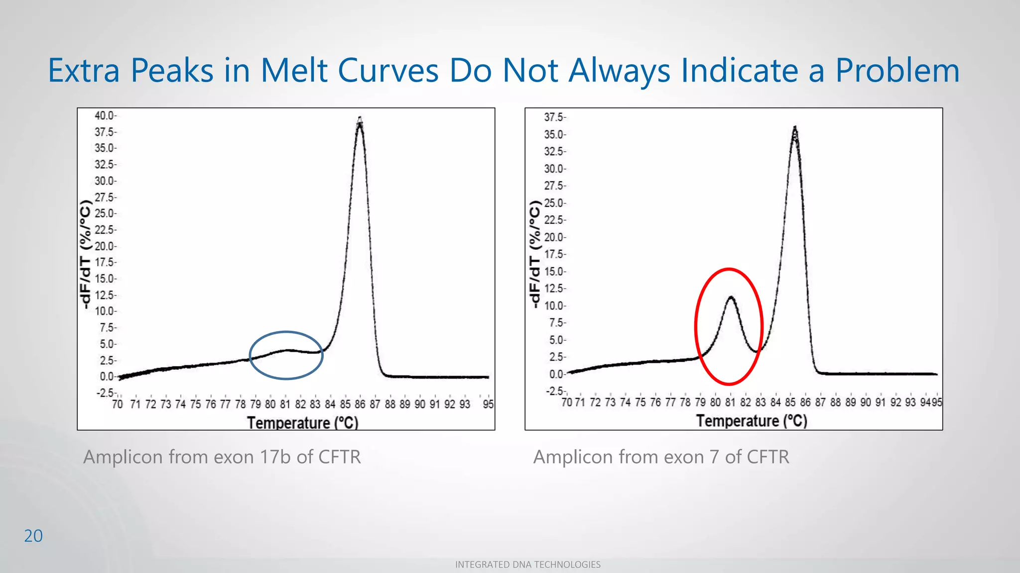 Understanding Melt Curves for Improved SYBR® Green Assay Analysis and ...