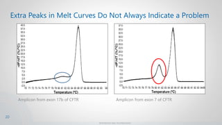 Understanding Melt Curves for Improved SYBR® Green Assay Analysis and ...