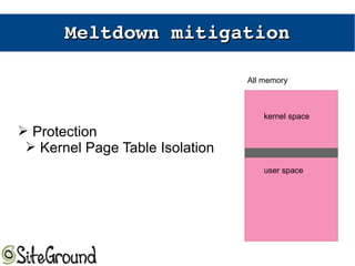 Meltdown & Spectre attacks | PDF