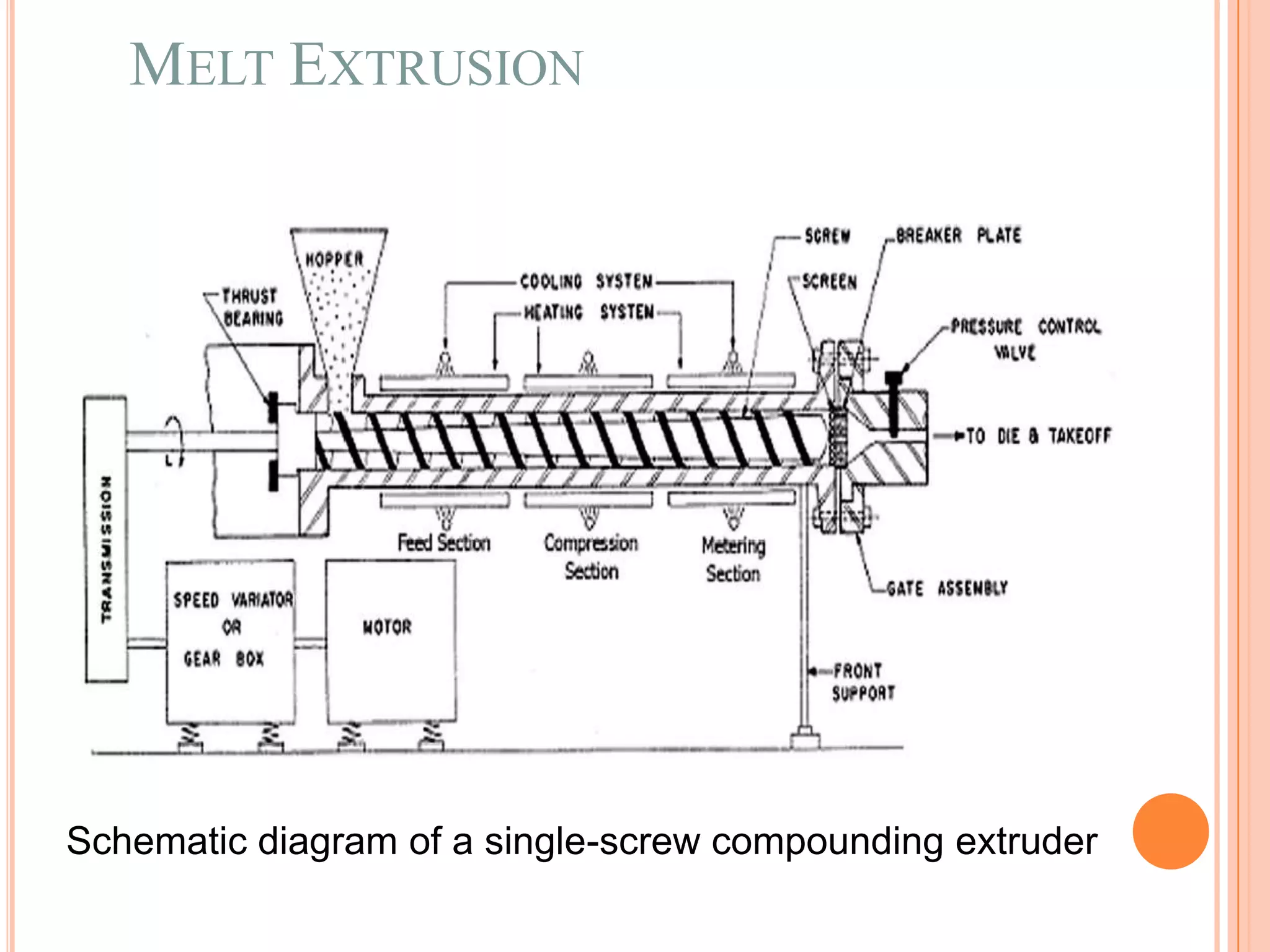 Melt extrusion, a novel technology for granulation | PPTX