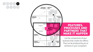 Melt Frame Course no 1 | PDF