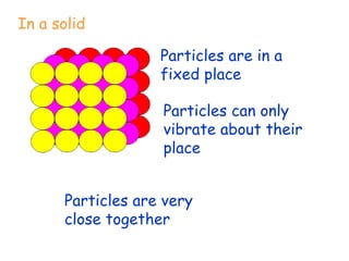 Melting | PPT