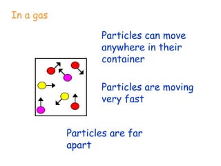 Melting | PPT
