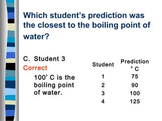 Melting, Freezing, Boiling points | PPT