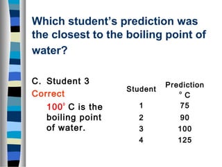 Melting and boiling points | PPT