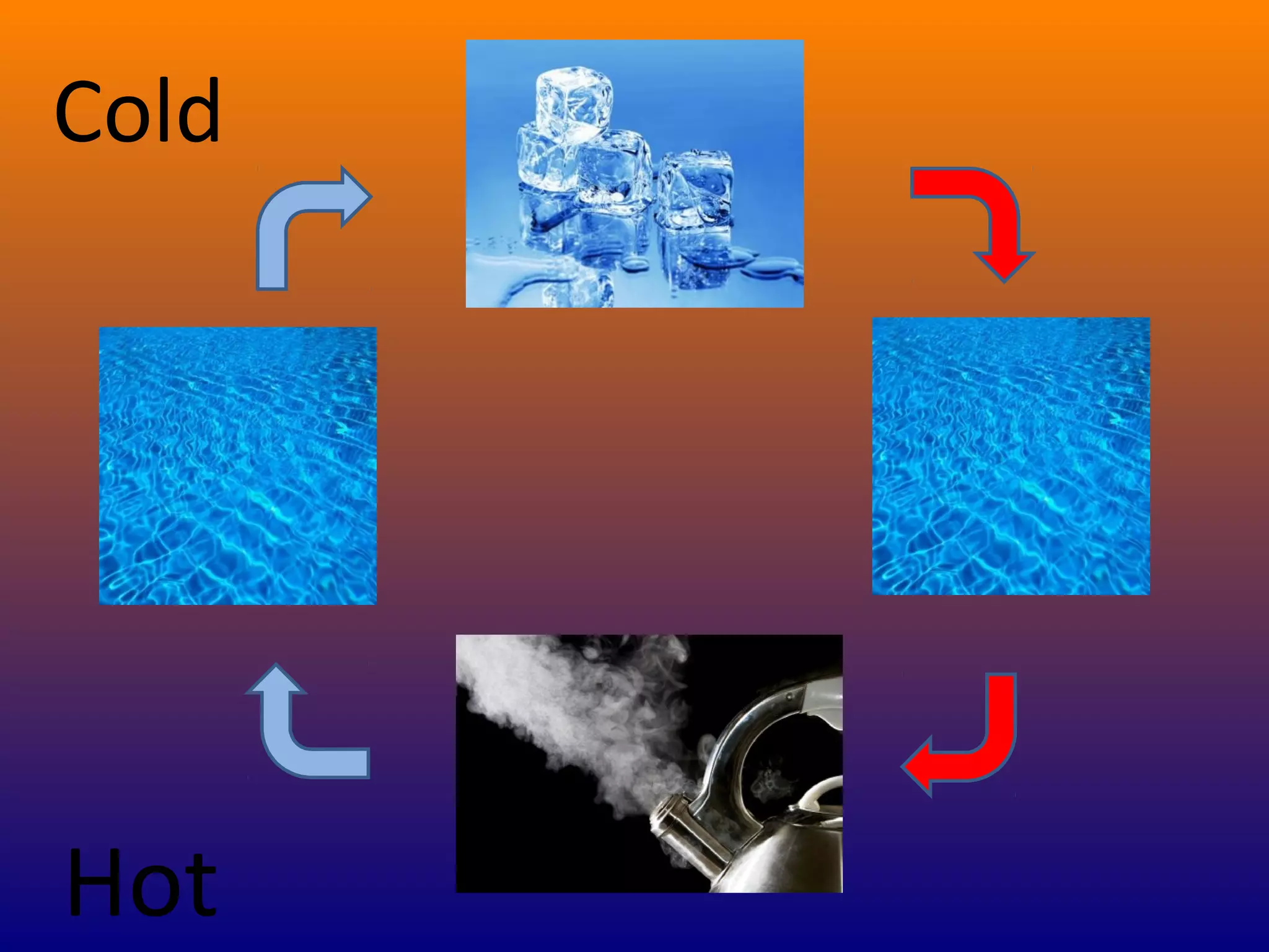Melting and freezing - wiki | PPT