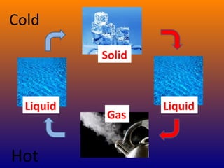 Melting and freezing - wiki | PPT