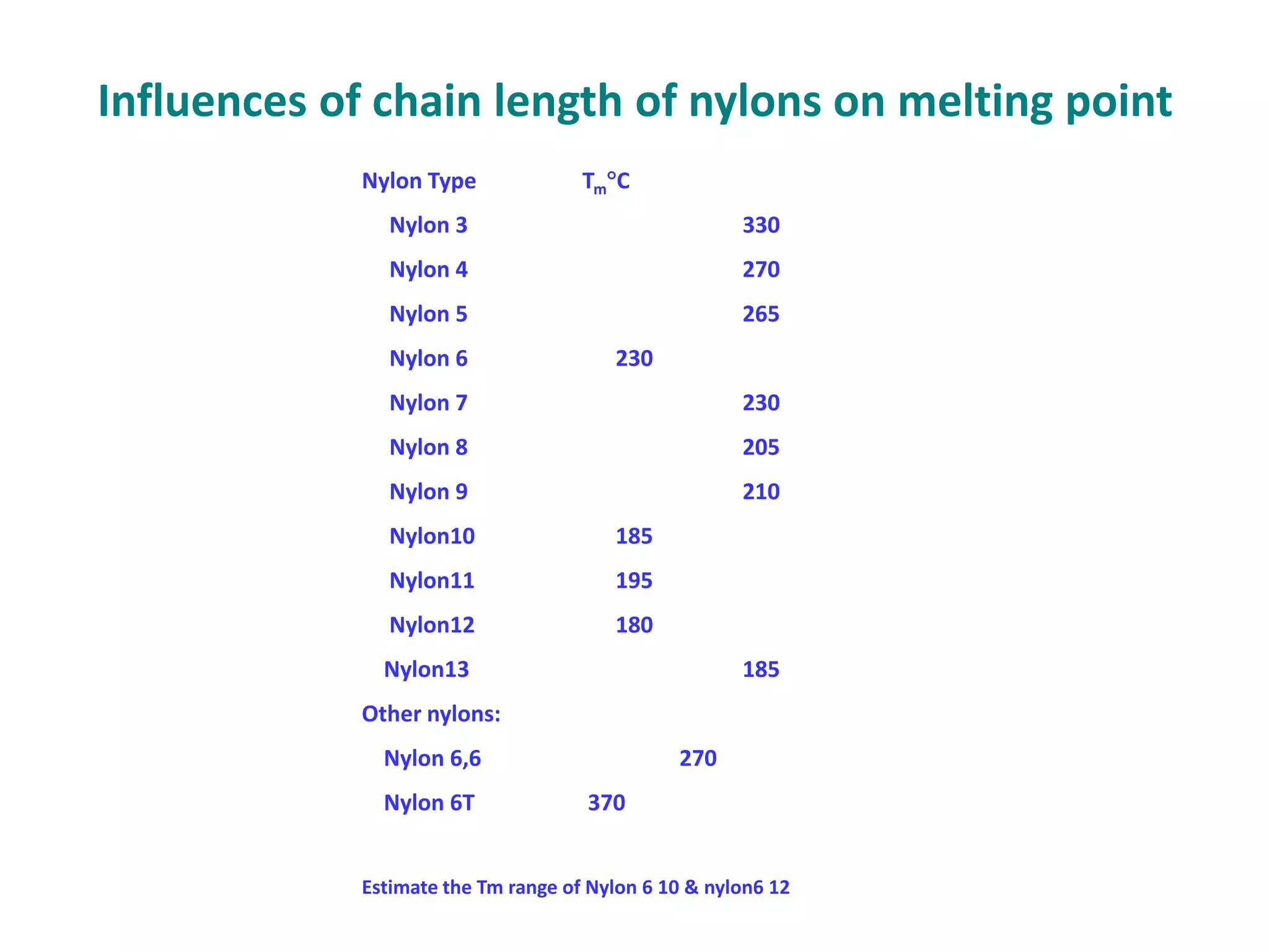 Melting point of polymer | PPTX