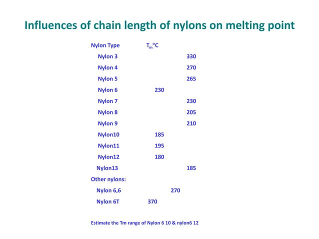 Melting point of polymer | PPTX