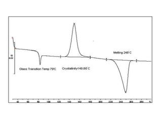 Melting point of polymer | PPT
