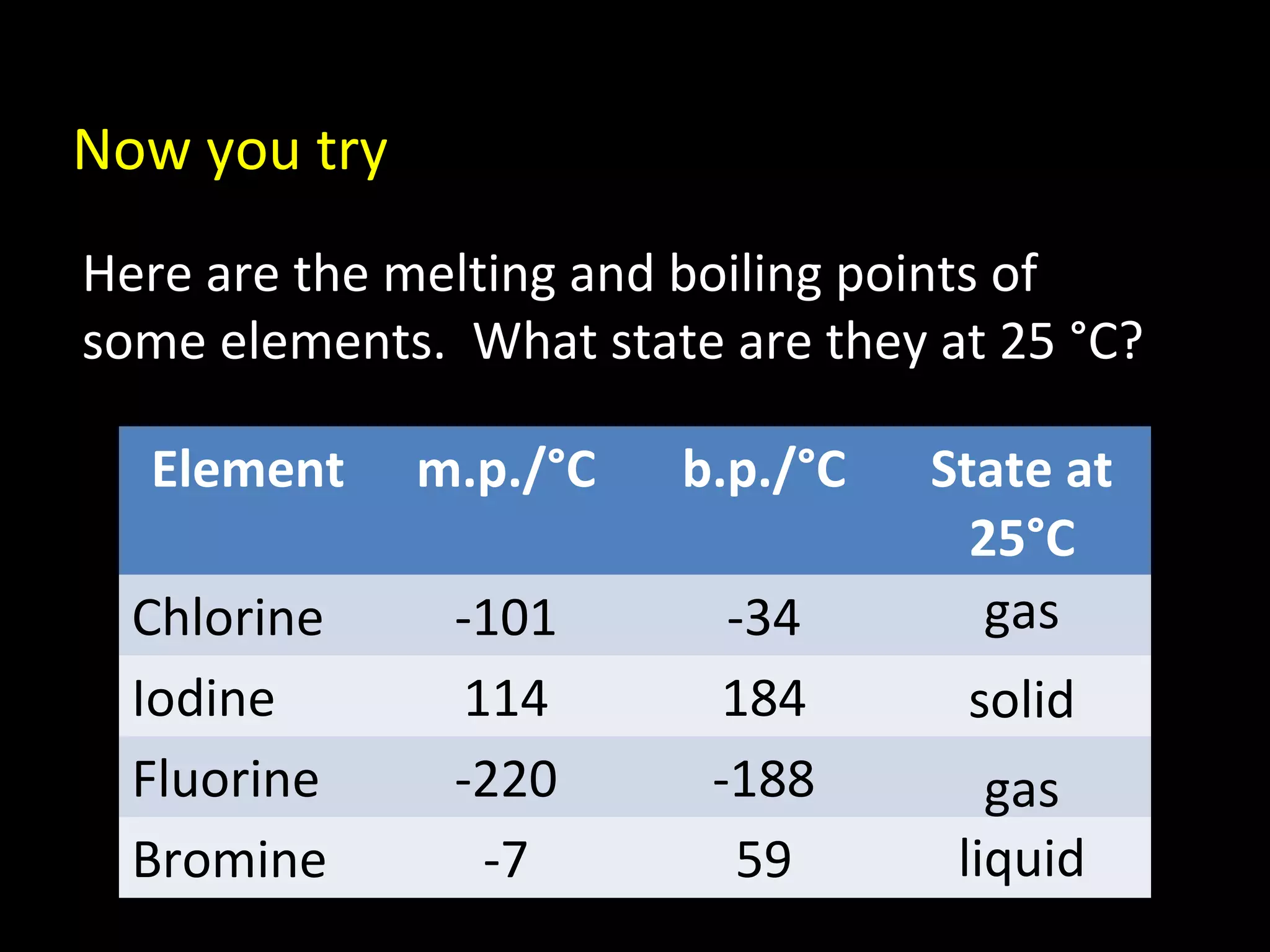 Melting points and_boiling_points | PPT