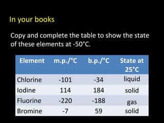 Melting points and_boiling_points | PPT