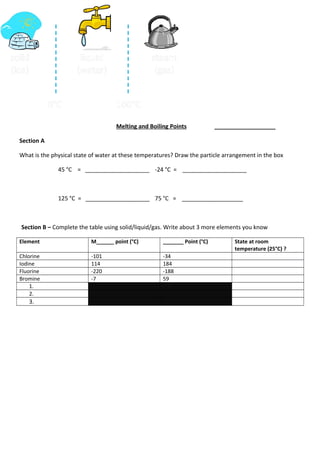 Melting point worksheet | ODT