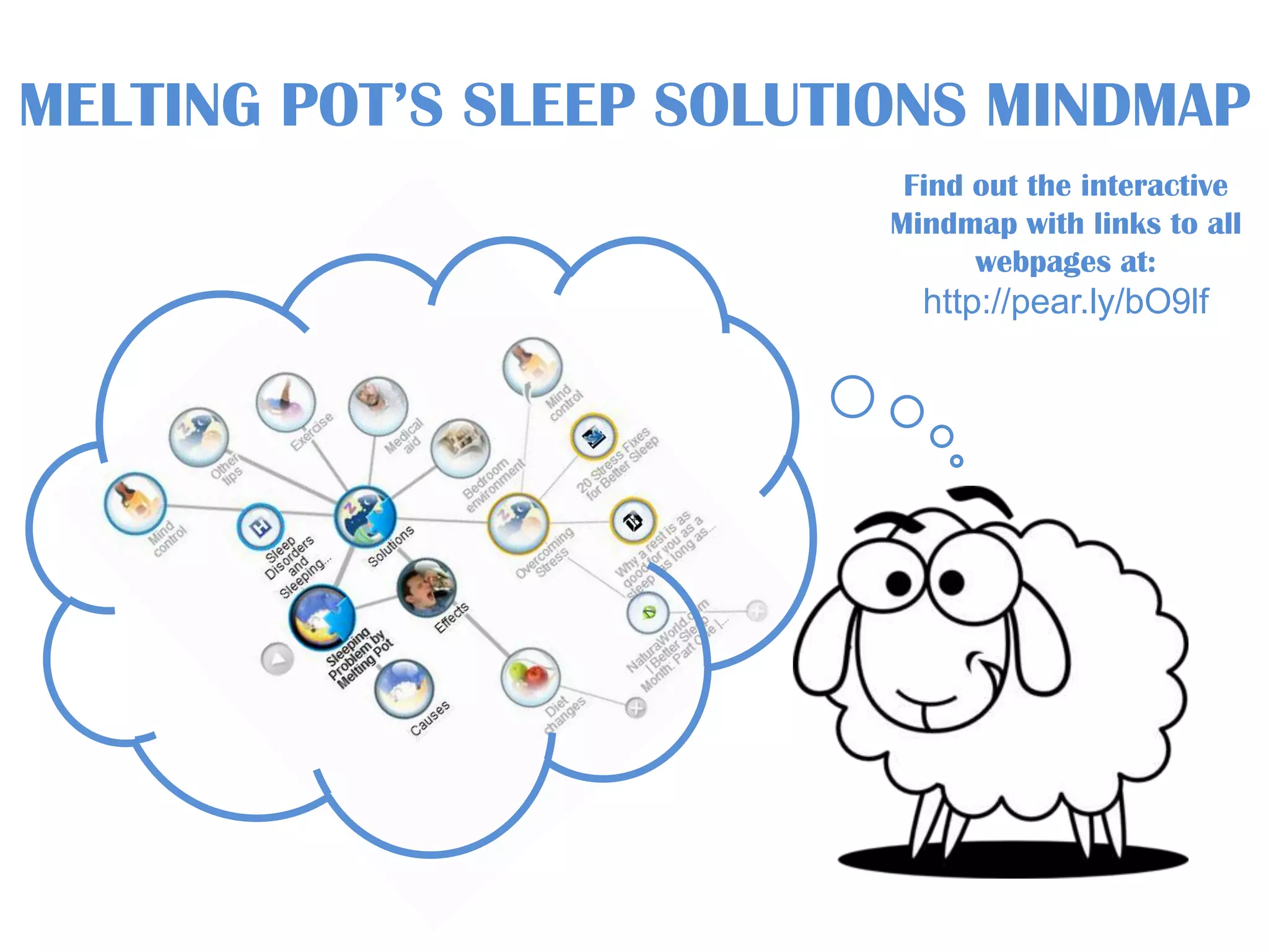 Melting Pot’s Sleep Solutions Mindmap | PPT