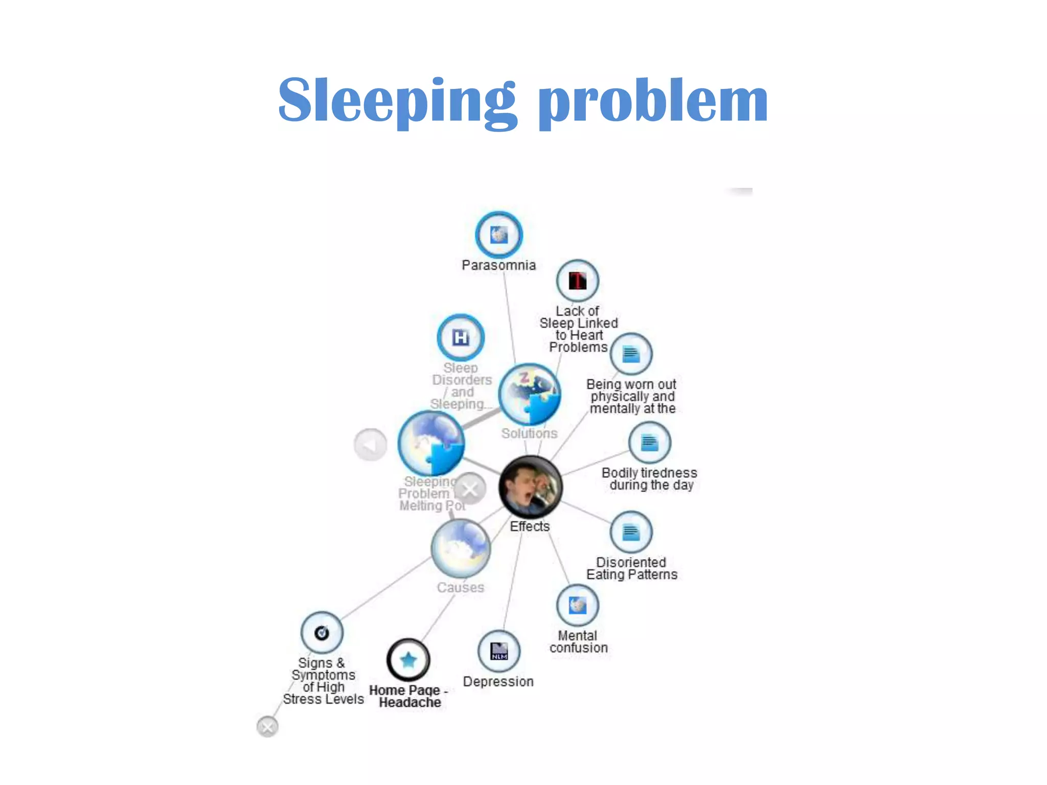 Melting Pot’s Sleep Solutions Mindmap | PPT