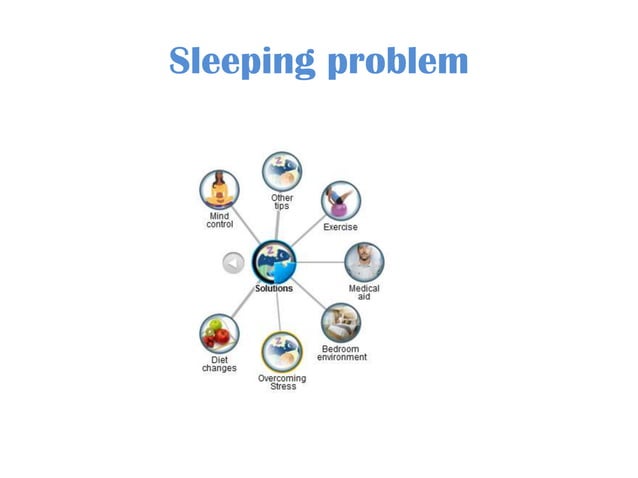 Melting Pot’s Sleep Solutions Mindmap | PPT
