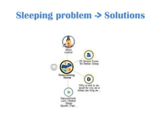 Melting Pot’s Sleep Solutions Mindmap | PPT