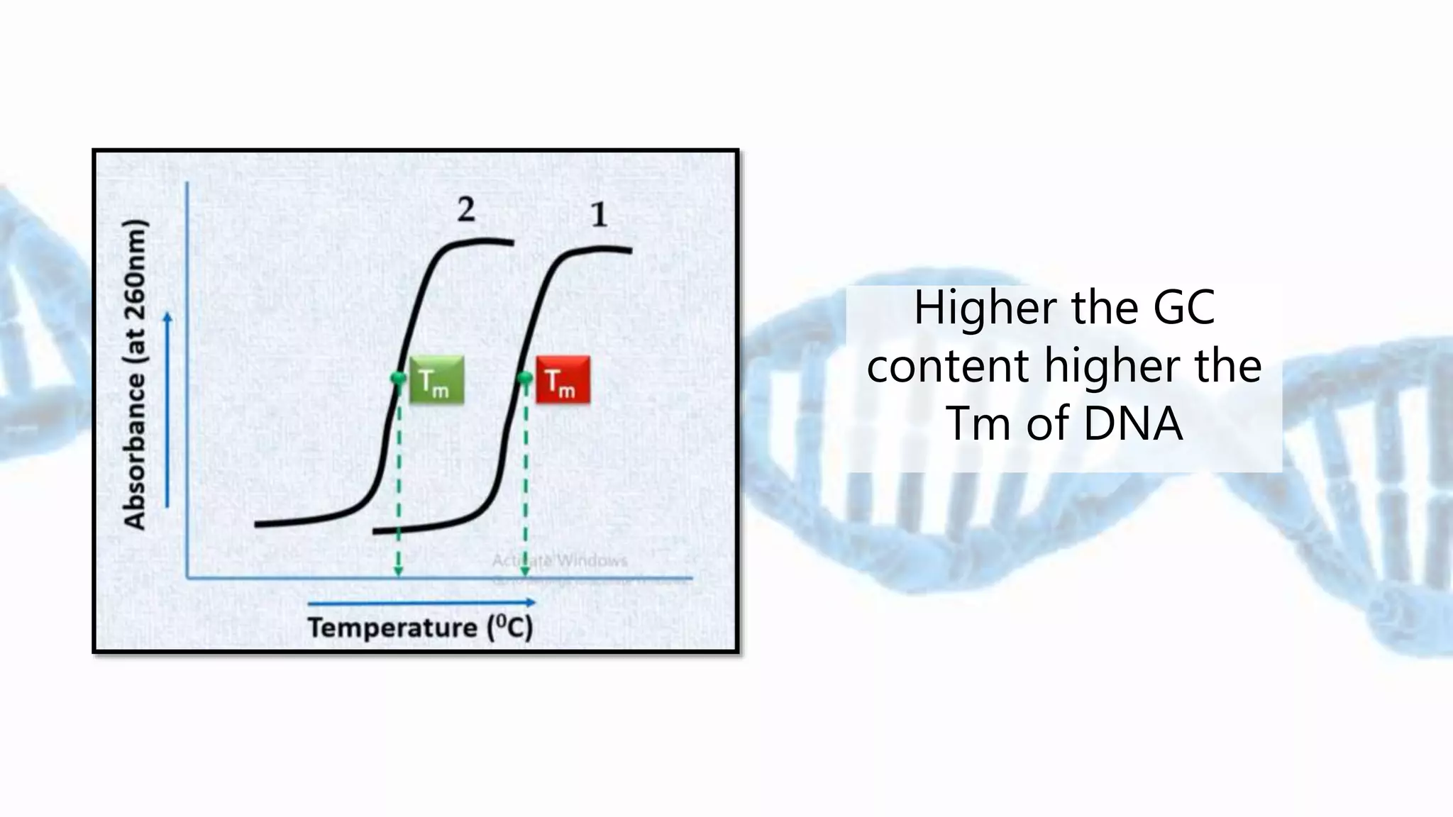 Tm of DNA - melting temperature of DNA | PPTX | Chemistry | Science