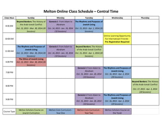 Melton Online Course Schedule Map 2013-14 | PDF