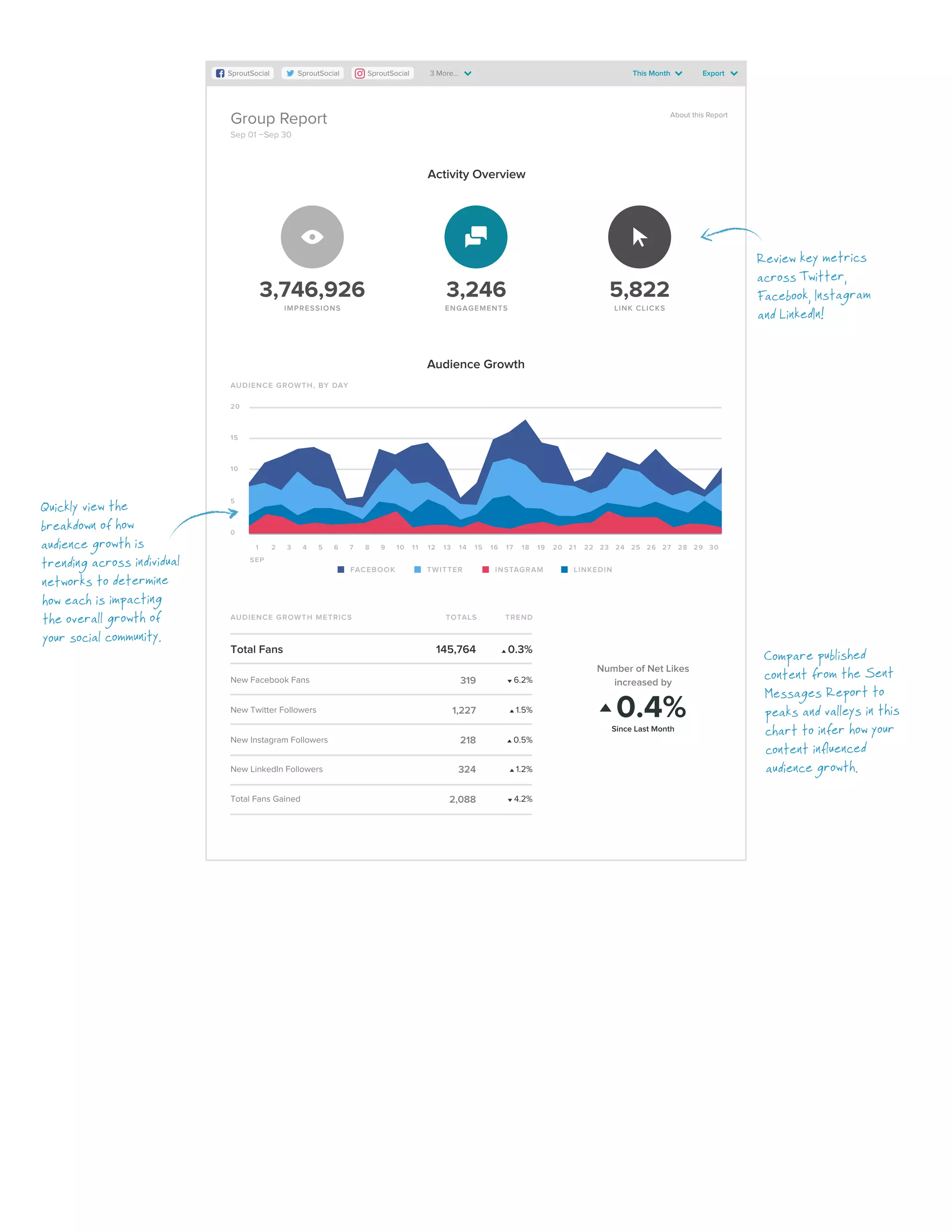 Meltwater annotated-reports-all | PDF