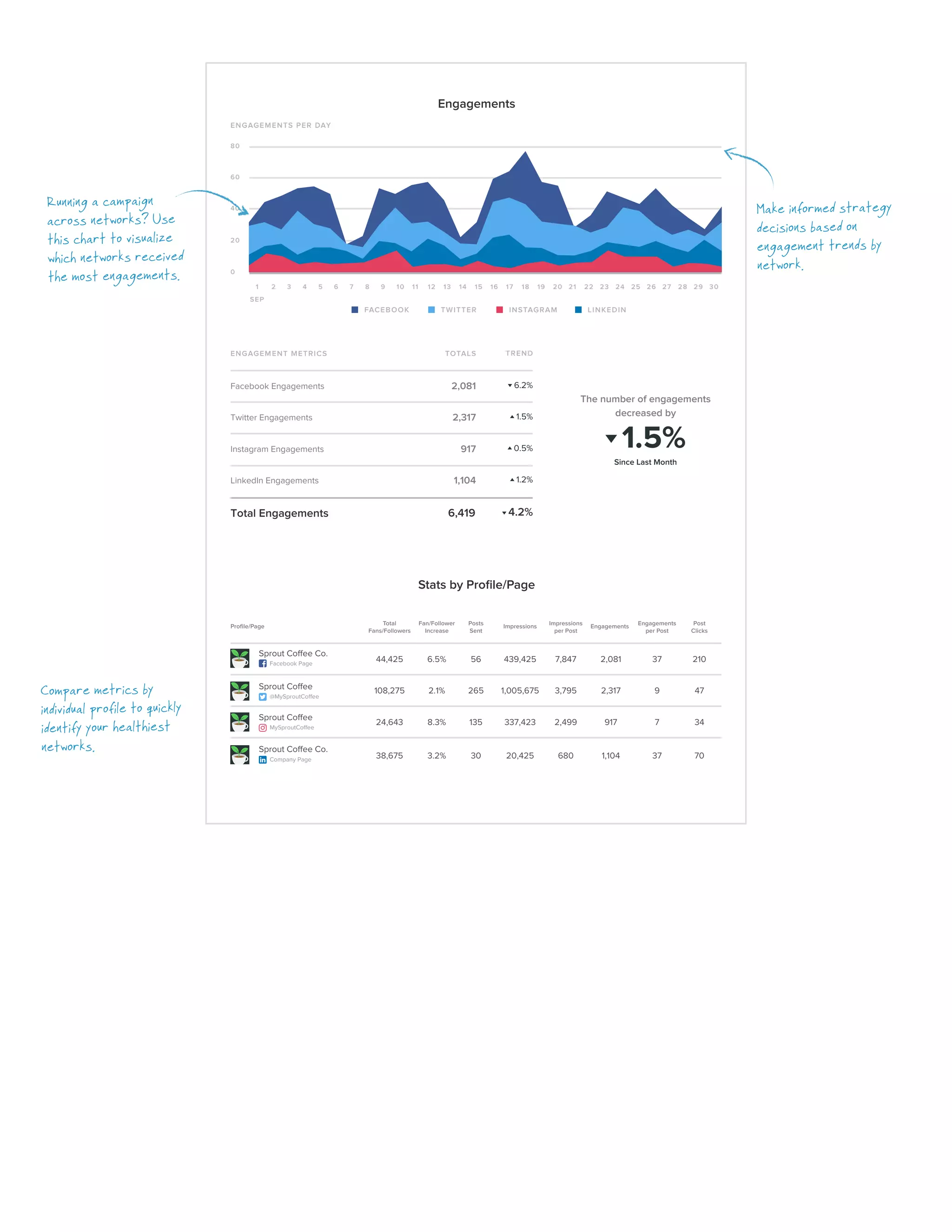 Meltwater annotated-reports-all | PDF