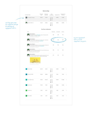 Meltwater annotated-reports-all | PDF