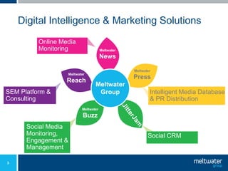 Meltwater Group: SMWF | PPT
