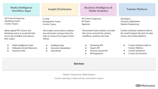 Meltwater enterprise solutions | PPT