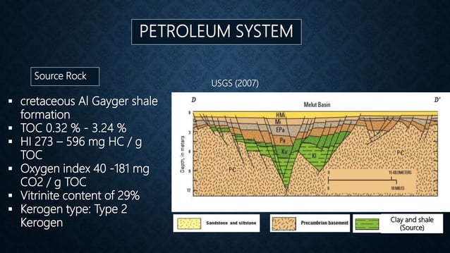 Melut basin Petroleum System | PPTX