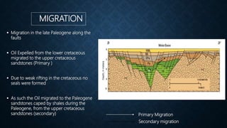 Melut basin Petroleum System | PPTX