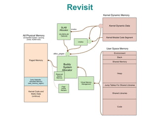Controlling Memory Footprint at All Layers: Linux Kernel, Applications, Libraries, and Toolchain ...