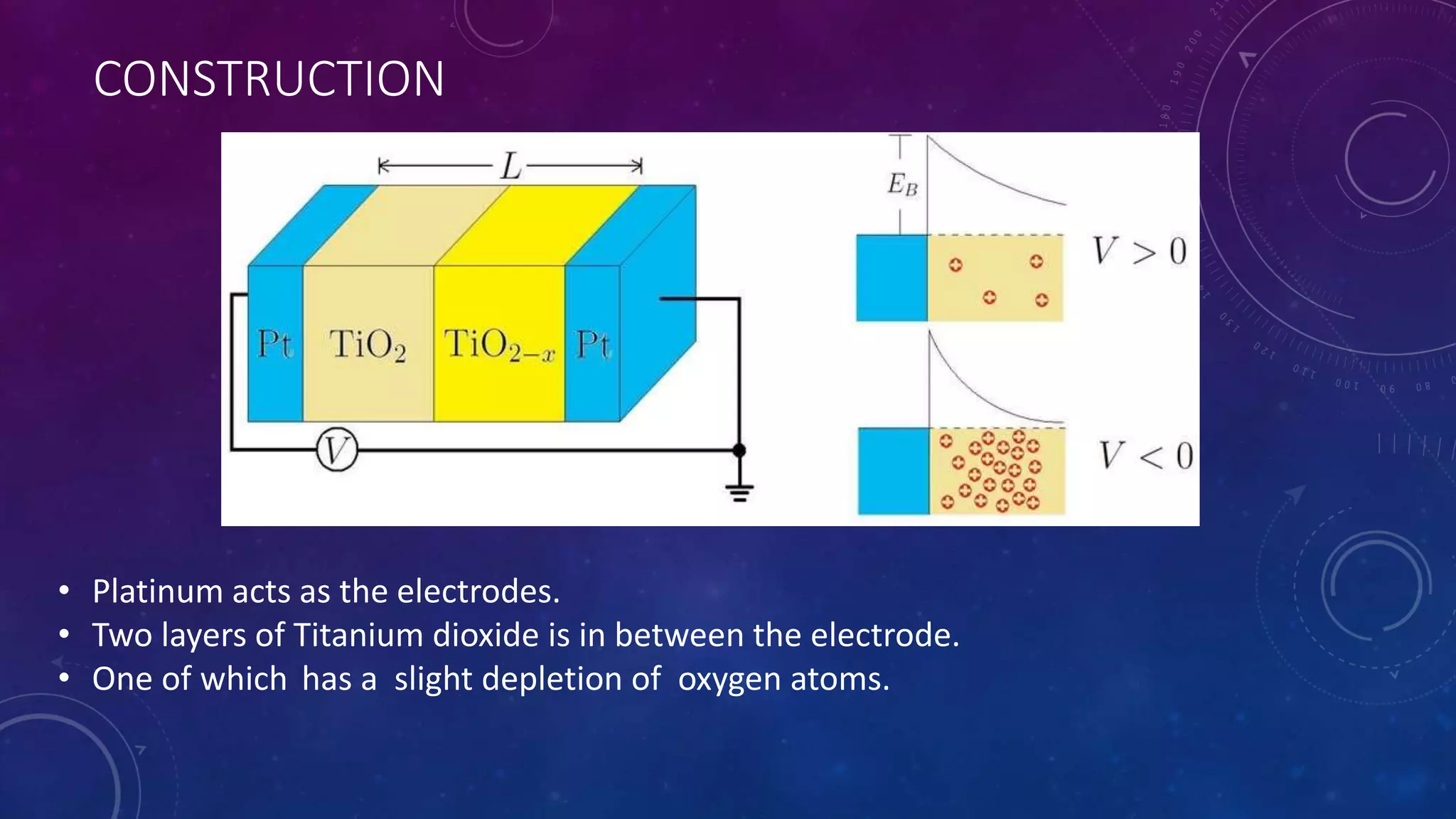 Basics of memristor | PPTX